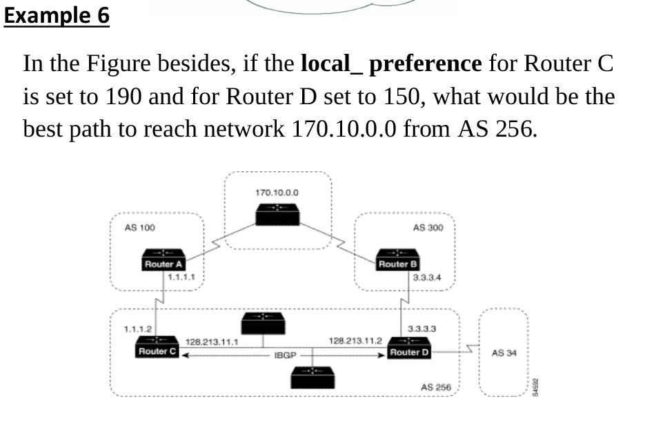Solved In the Figure besides, if the local_preference for | Chegg.com