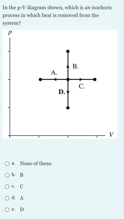 Solved In the p-V diagram shown, which is an isochoric | Chegg.com