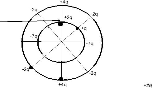 Solved In figure , a central particle of charge -q is | Chegg.com