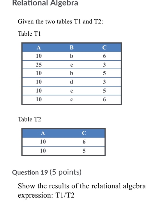 Solved Relational Algebra Given the two tables T1 and T2: | Chegg.com