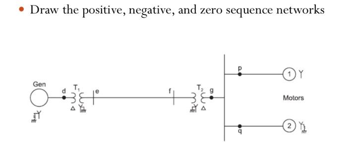 Solved Draw the positive, negative, and zero sequence | Chegg.com