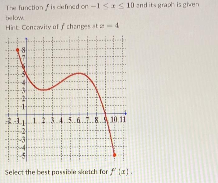Solved The function f is defined on −1≤x≤10 and its graph is | Chegg.com