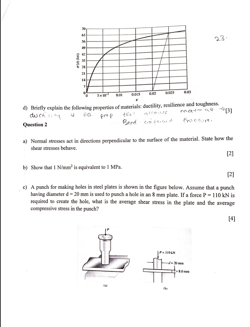 Solved d) ﻿Briefly explain the following properties of | Chegg.com