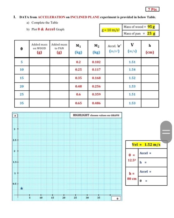 Solved 7 Pts 1. DATA from ACCELERATION on INCLINED PLANE | Chegg.com