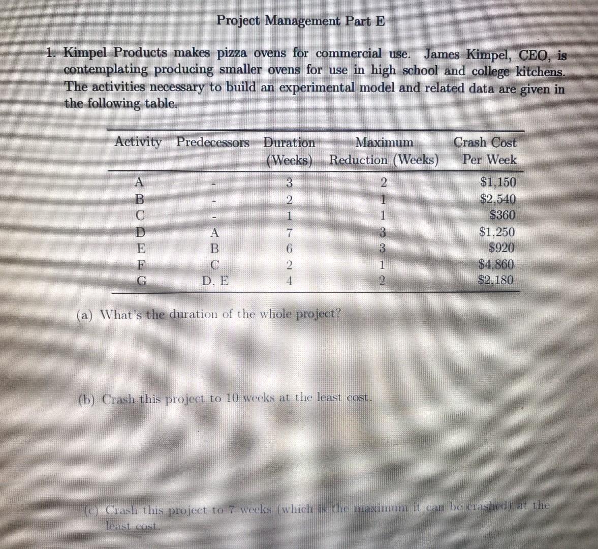 Solved Project Management Part E 1. Kimpel Products makes | Chegg.com