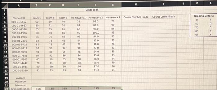 Solved The accompanying Gradebook spreadsheet contains a | Chegg.com