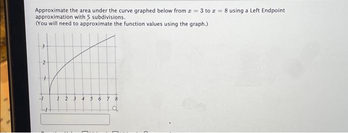 Solved Approximate the area under the curve graphed below | Chegg.com