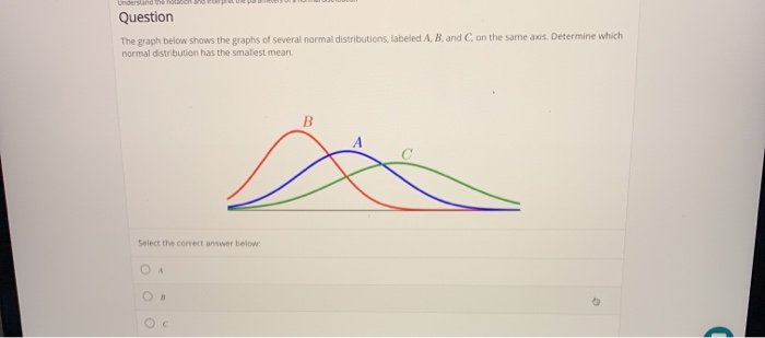 Solved Question The graph below shows the graphs of several | Chegg.com