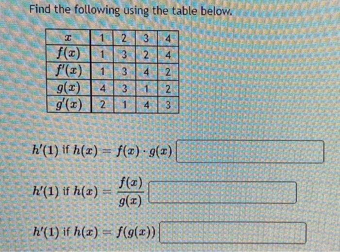 Solved Find the following using the table below. h′(1) if | Chegg.com