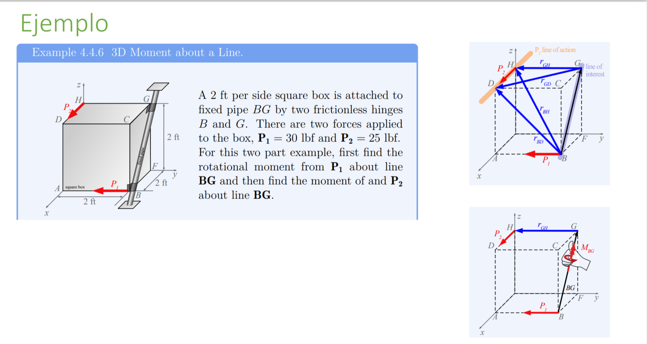 Solved EjemploExample 4.4.6 3D Moment about a Line.A 2 ﻿ft | Chegg.com