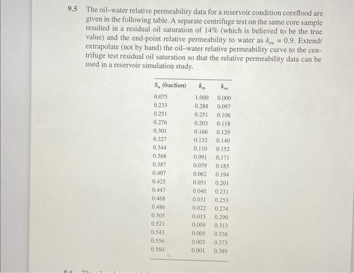 Solved .5 The oil-water relative permeability data for a | Chegg.com