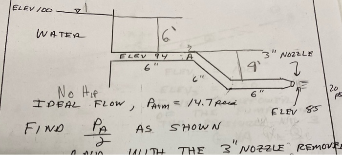 Solved ELEV100 WATER ELEV 94 3" NOZZLE ELFV 85 No Hif 20 | Chegg.com