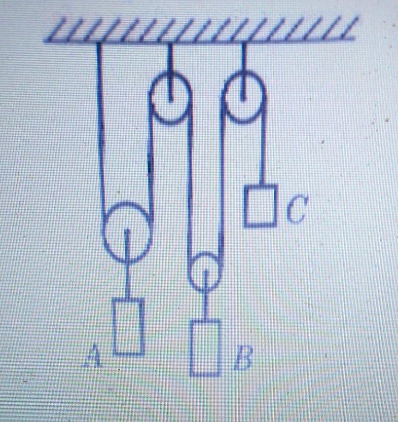 Solved The three blocks shown in the figure are moving at a | Chegg.com