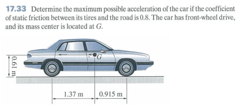 17.33 ﻿Determine the maximum possible acceleration of | Chegg.com