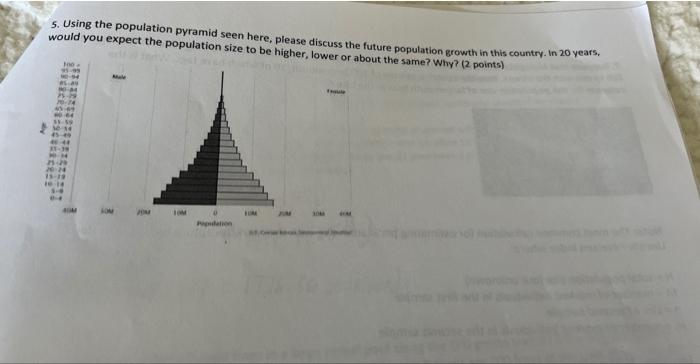 Solved 5. Using the population pyramid seen here, please | Chegg.com