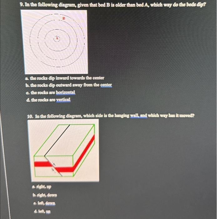 Solved a. the rocks dip inward towards the center b. the | Chegg.com
