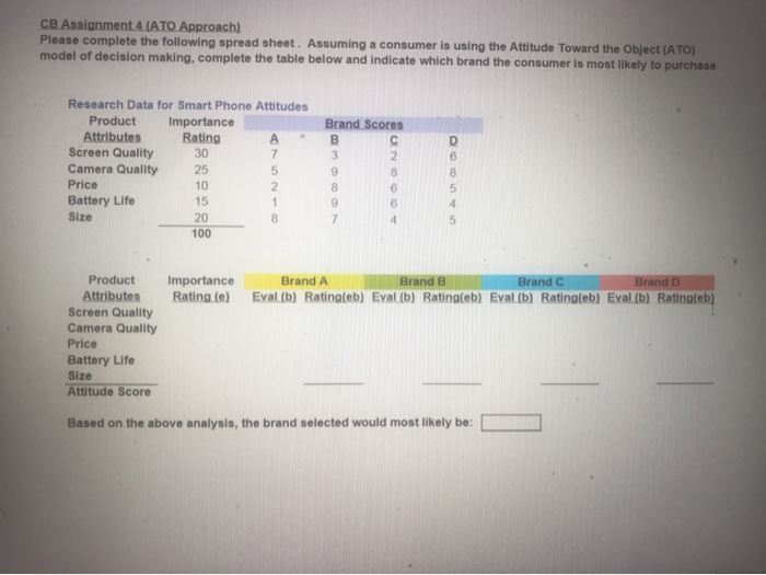 Solved CB Assignment 4 (ATO Approach) Please complete the | Chegg.com