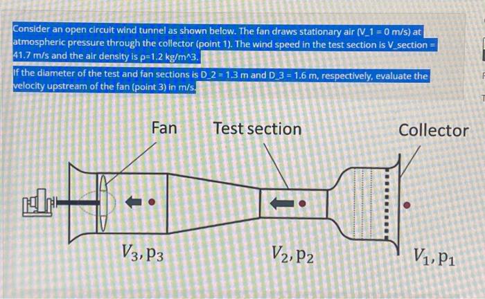 Solved Consider an open circuit wind tunnel as shown below. | Chegg.com