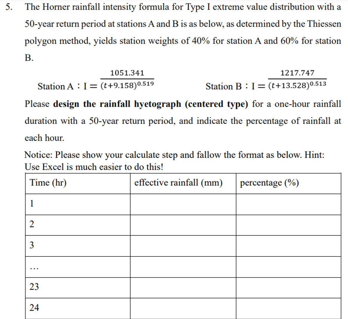 Solved The Horner rainfall intensity formula for Type I | Chegg.com