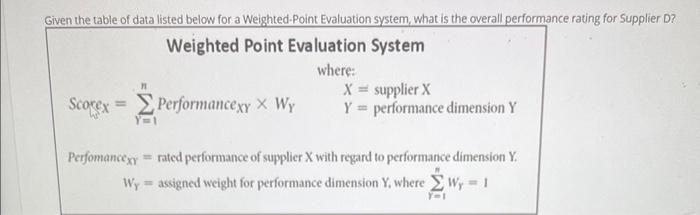 Solved Weighted Point Evaluation System where: Score | Chegg.com