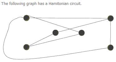 Solved The following graph has a Hamiltonian circuit. | Chegg.com