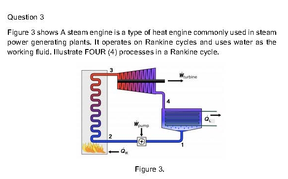 Solved Question 3Figure 3 ﻿shows A steam engine is a type of | Chegg.com
