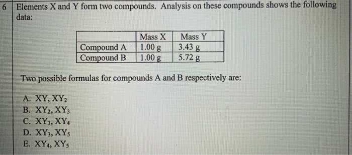 Solved 6 Elements X and Y form two compounds. Analysis on | Chegg.com