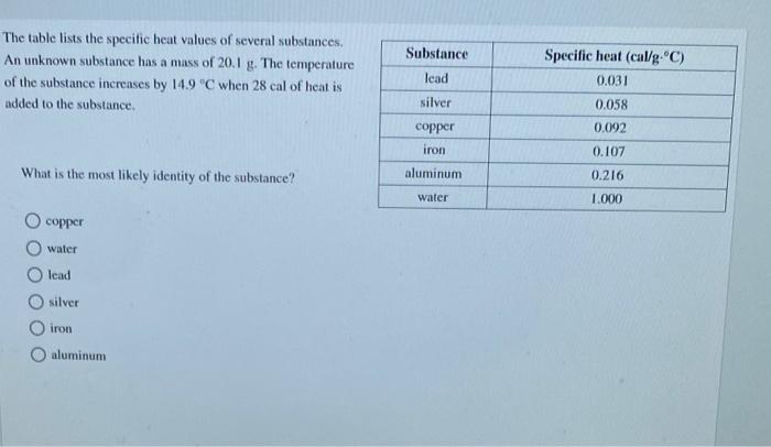 Solved The table lists the specific heat values of several | Chegg.com