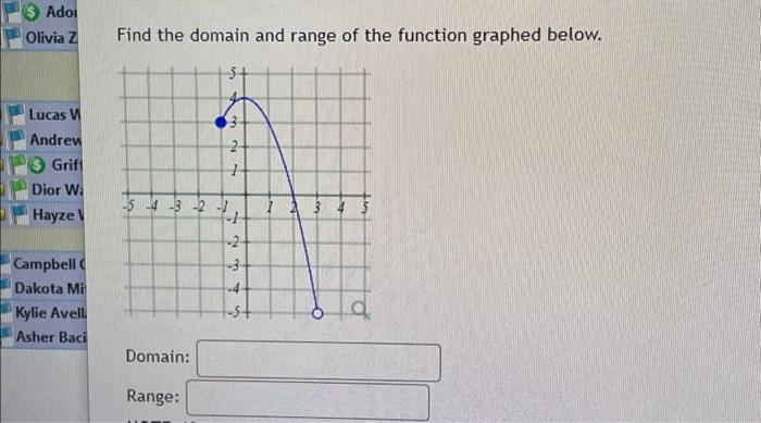 Solved Find the domain and range of the function graphed | Chegg.com