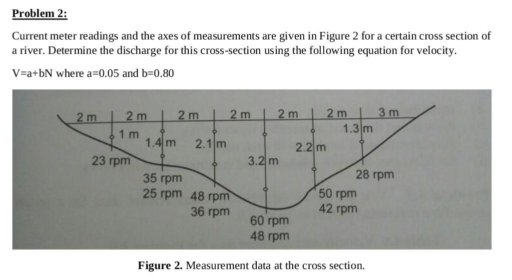Solved Problem 2: Current meter readings and the axes of | Chegg.com