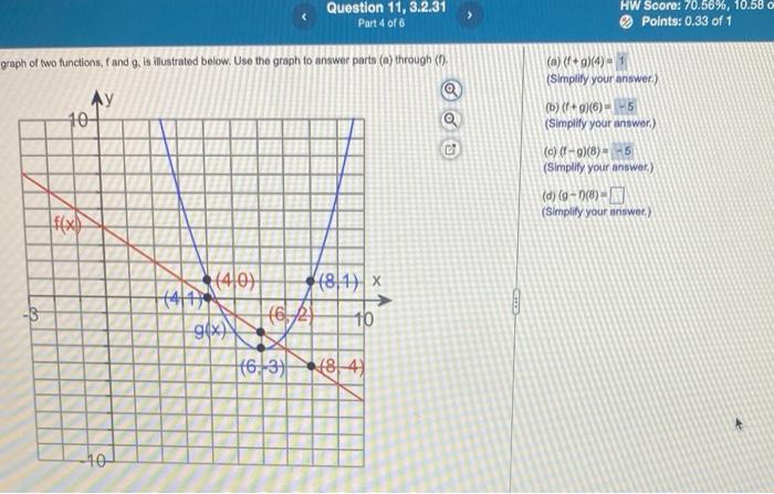 Solved gaph of two functions, f and g. is illustrated below. | Chegg.com