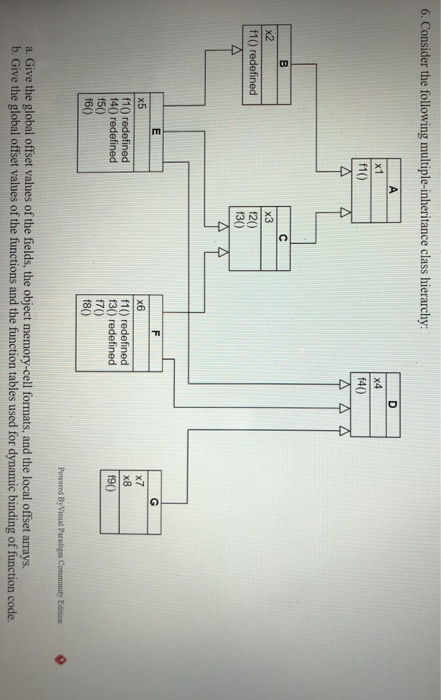 6. Consider the following multiple-inheritance class | Chegg.com