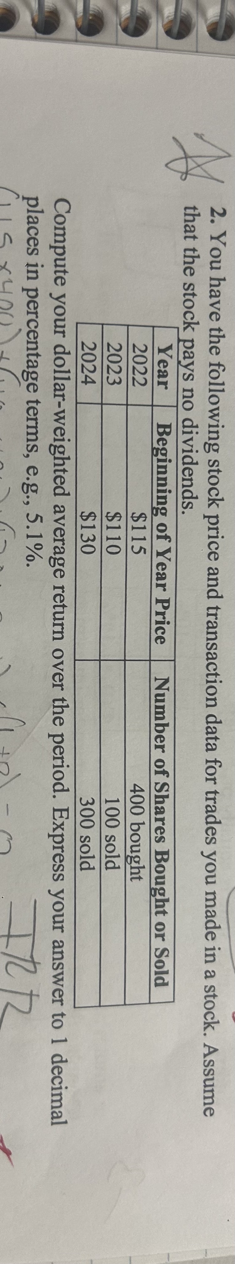 Solved You have the following stock price and transaction | Chegg.com