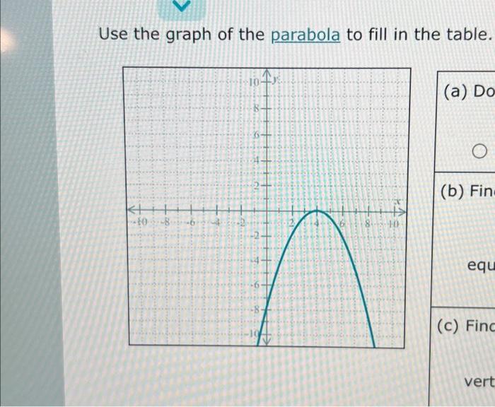 Solved Use the graph of the parabola to fill in the table. | Chegg.com