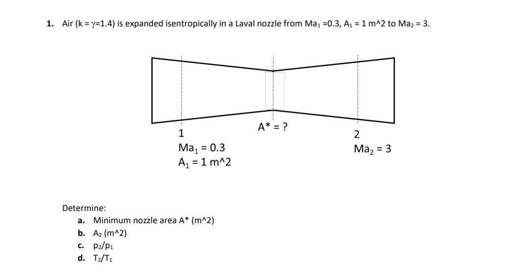 Solved Air (k=γ=1.4) is expanded isentropically in a Laval | Chegg.com