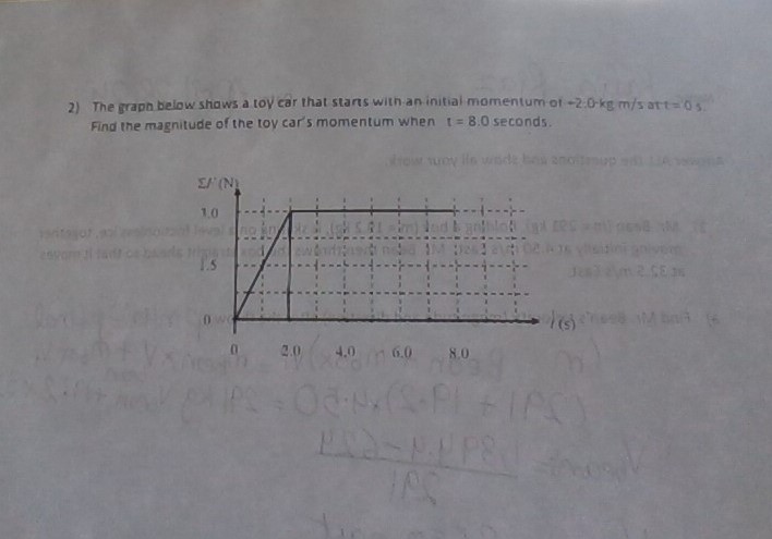 Solved The graph below shows a toy car that starts with an | Chegg.com