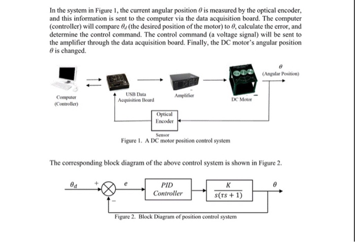 Solved In the system in Figure 1, the current angular | Chegg.com