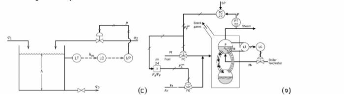 Solved what is the controlled variable (cv) and manipulated | Chegg.com