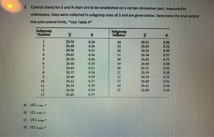 Solved 3. Control charts for x and R chart are to be | Chegg.com