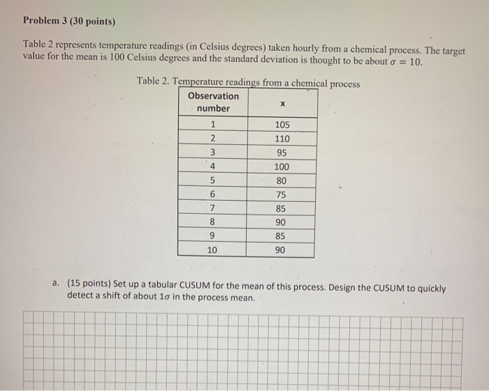 Problem 3 (30 points) Table 2 represents temperature | Chegg.com