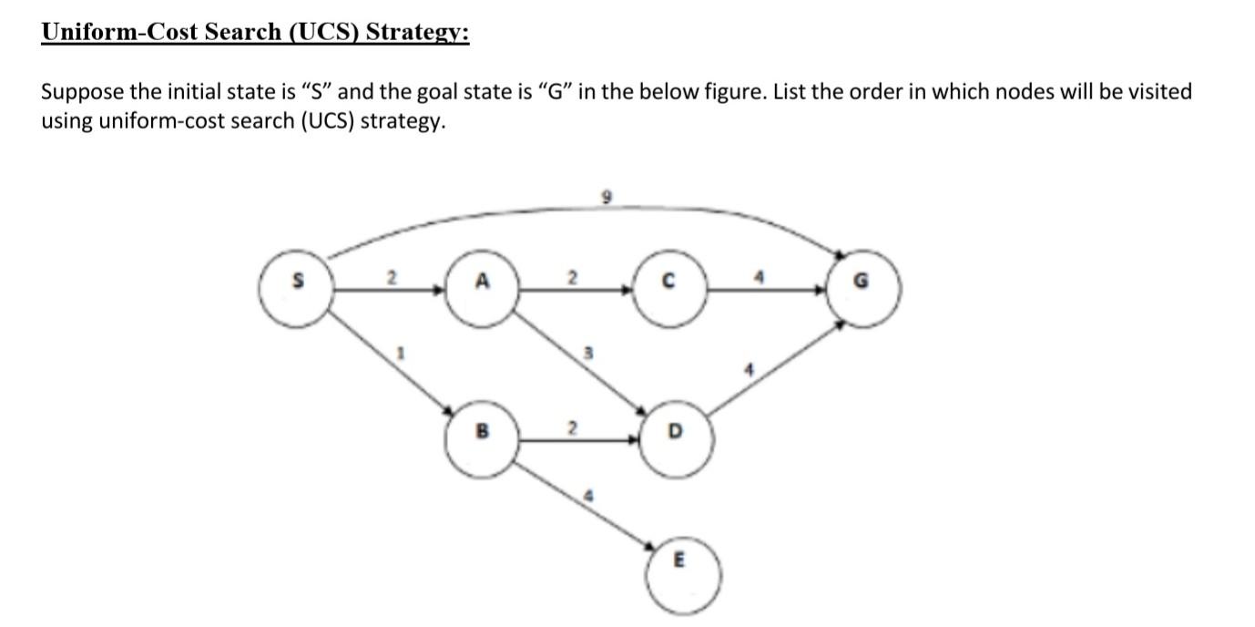 Solved Uniform-Cost Search (UCS) Strategy: Suppose the | Chegg.com