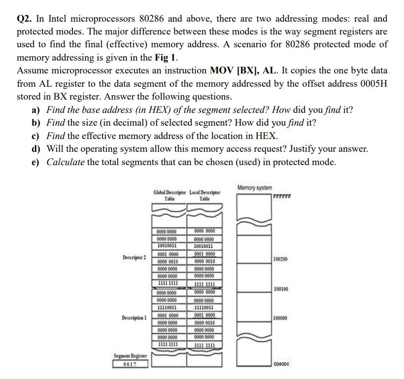 Solved Q2. In Intel microprocessors 80286 and above, there | Chegg.com