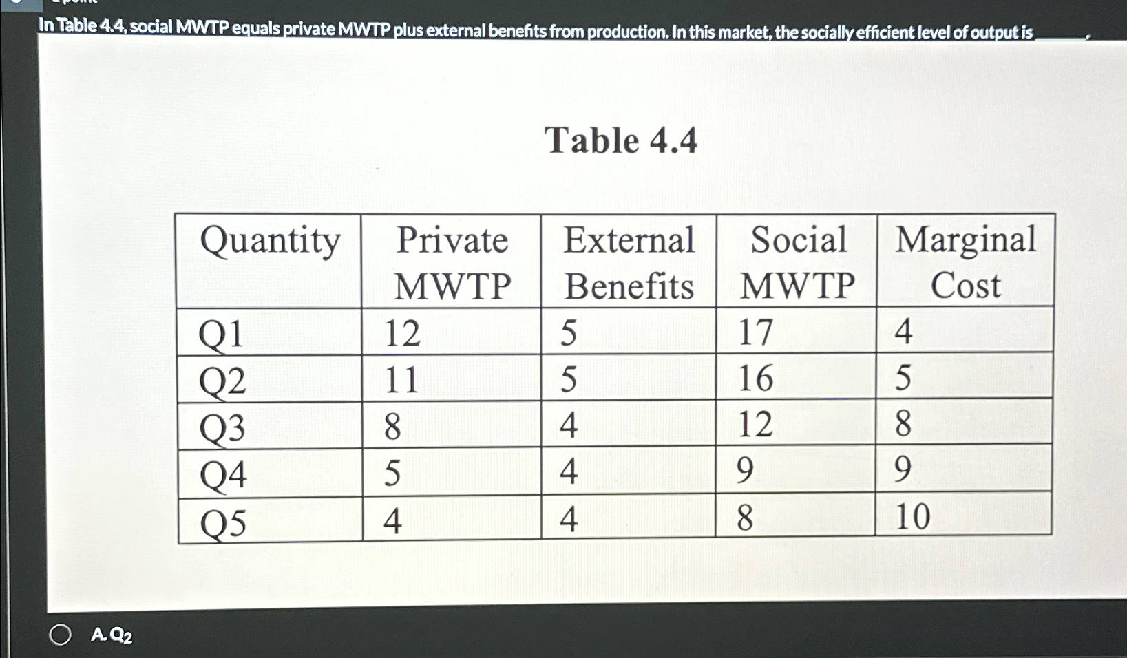 Solved In Table 4.4, ﻿social MWTP equals private MWTP plus | Chegg.com