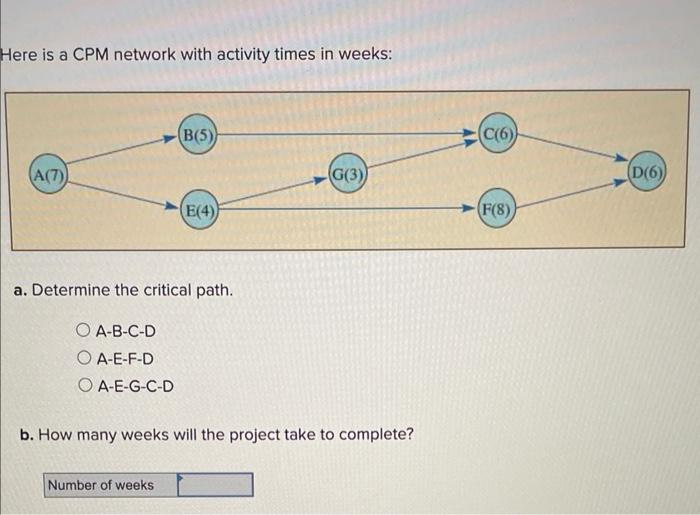 Solved Here is a COM network with activity times in weeks:a. | Chegg.com