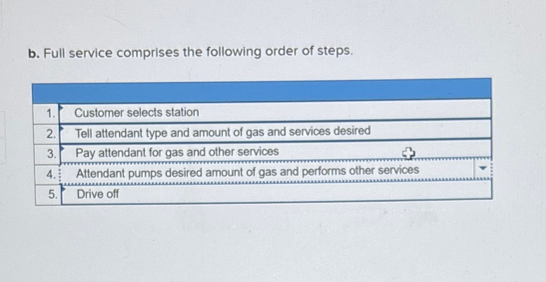 Solved b. ﻿Full service comprises the following order of | Chegg.com