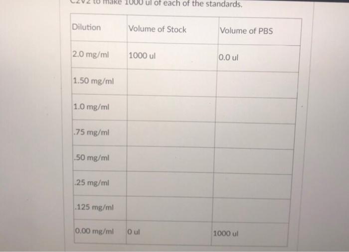 Solved Using a stock solution of BSA standard at 2mg/ml | Chegg.com