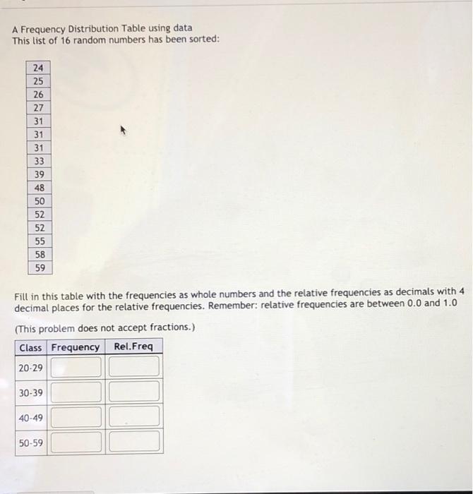 Solved A Frequency Distribution Table using data This list | Chegg.com