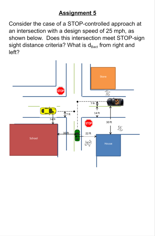 Solved Assignment 5Consider the case of a STOP-controlled | Chegg.com