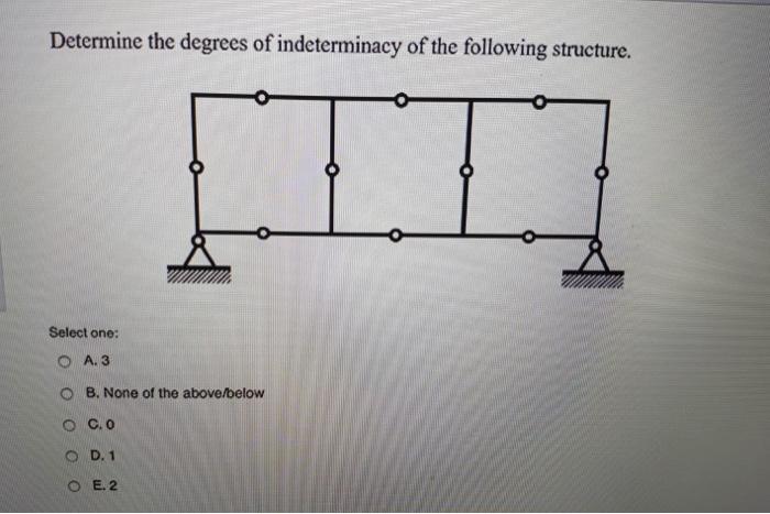 Solved Determine the degrees of indeterminacy of the | Chegg.com