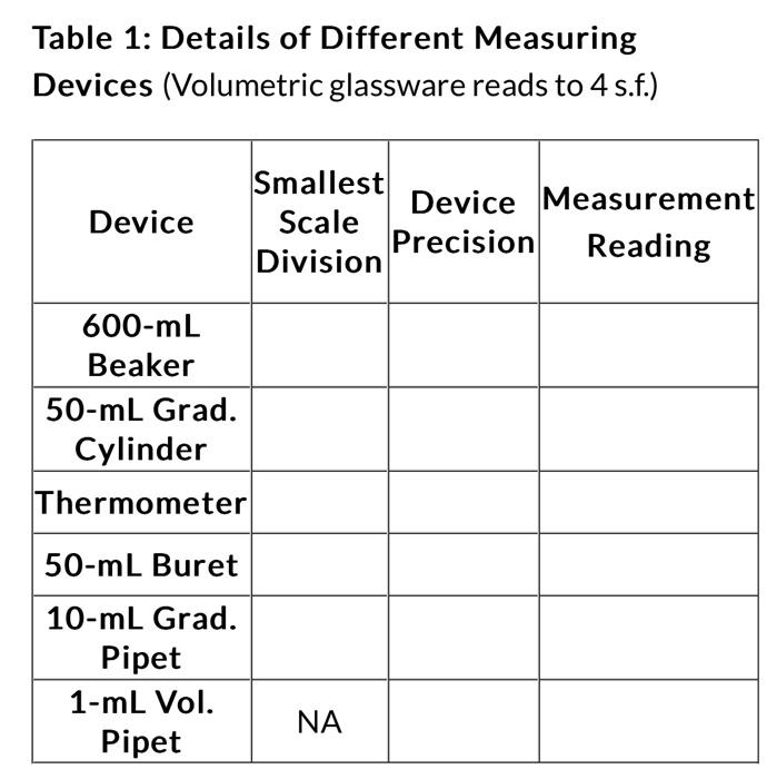 Table 1: Details of Different Measuring Devices | Chegg.com